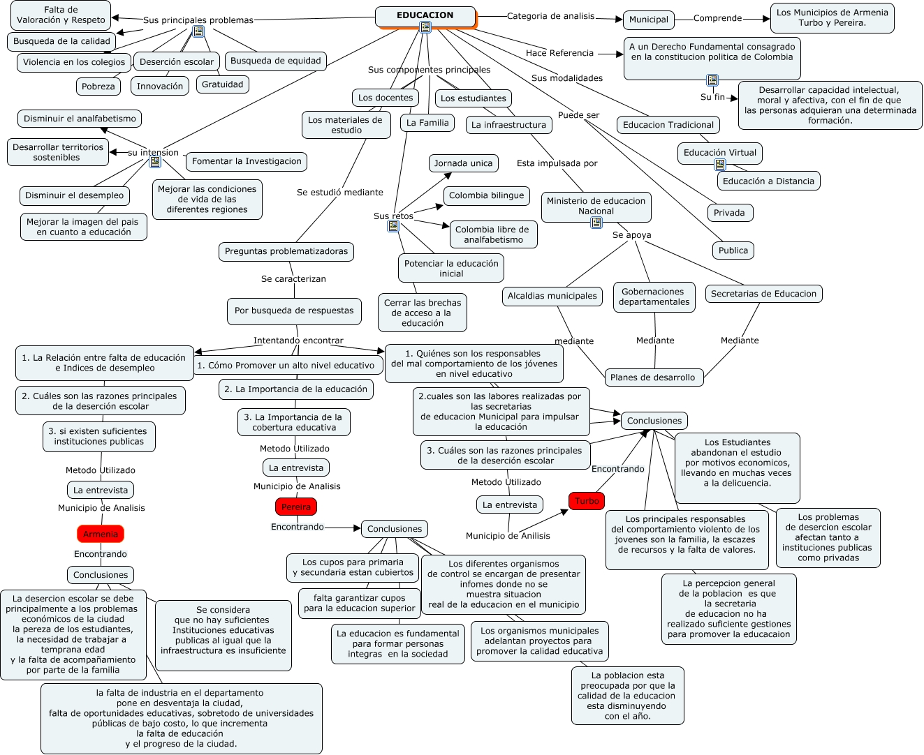 mapa de conocimiento regional